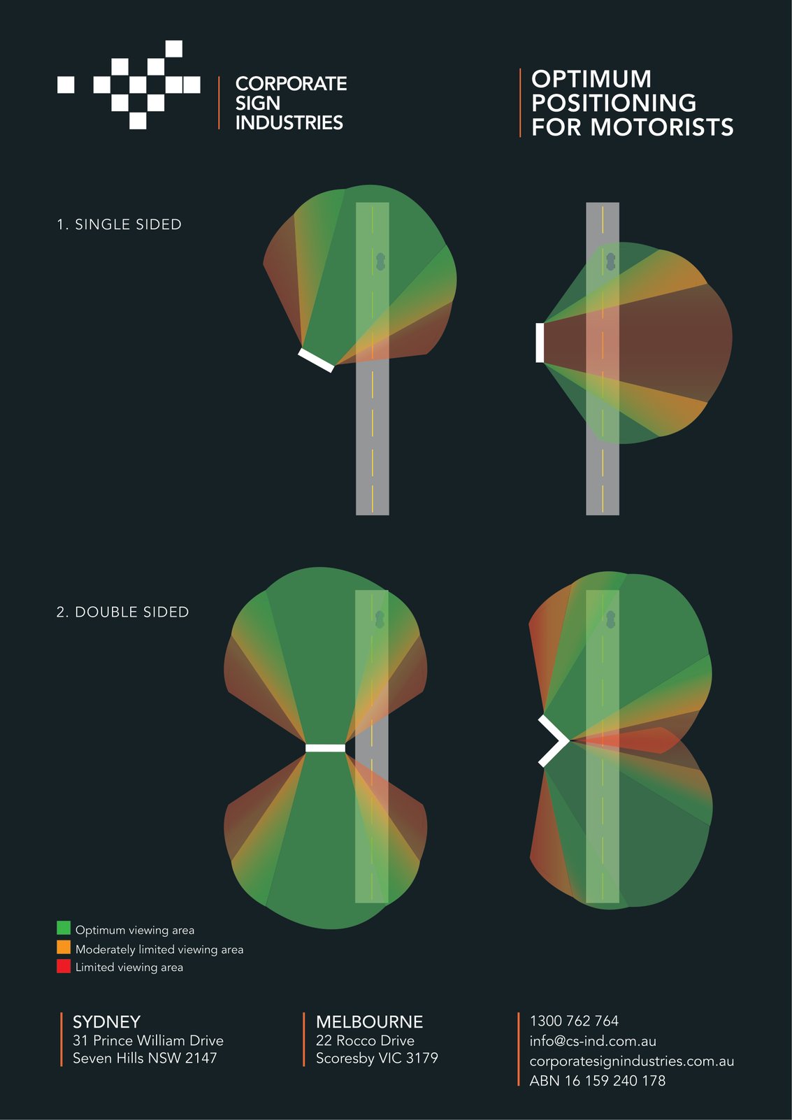 Considerations when installing roadside signs