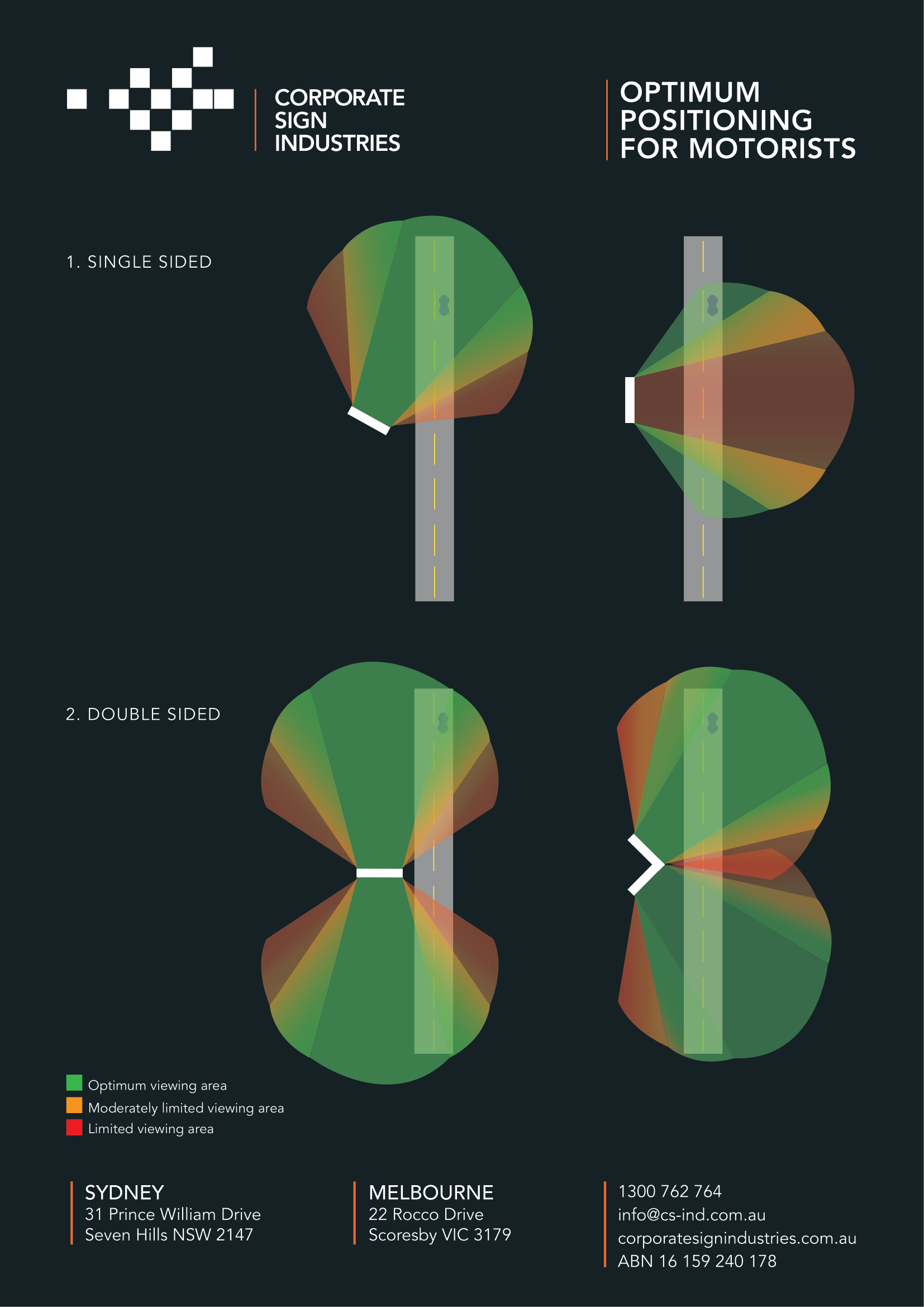 Considerations when installing roadside signs